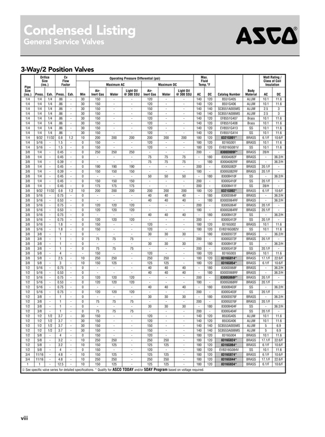 ASCO Valves - Valve Selection by Condensed Listing | PDF