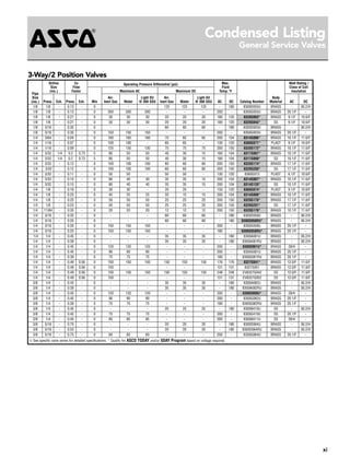 ASCO Valves - Valve Selection by Condensed Listing | PDF
