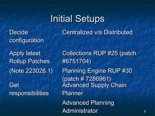 Ascp 101 - sandeep gandhi | PPS