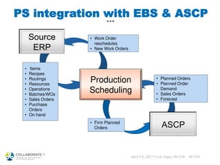 ASCP production schedule.pdf