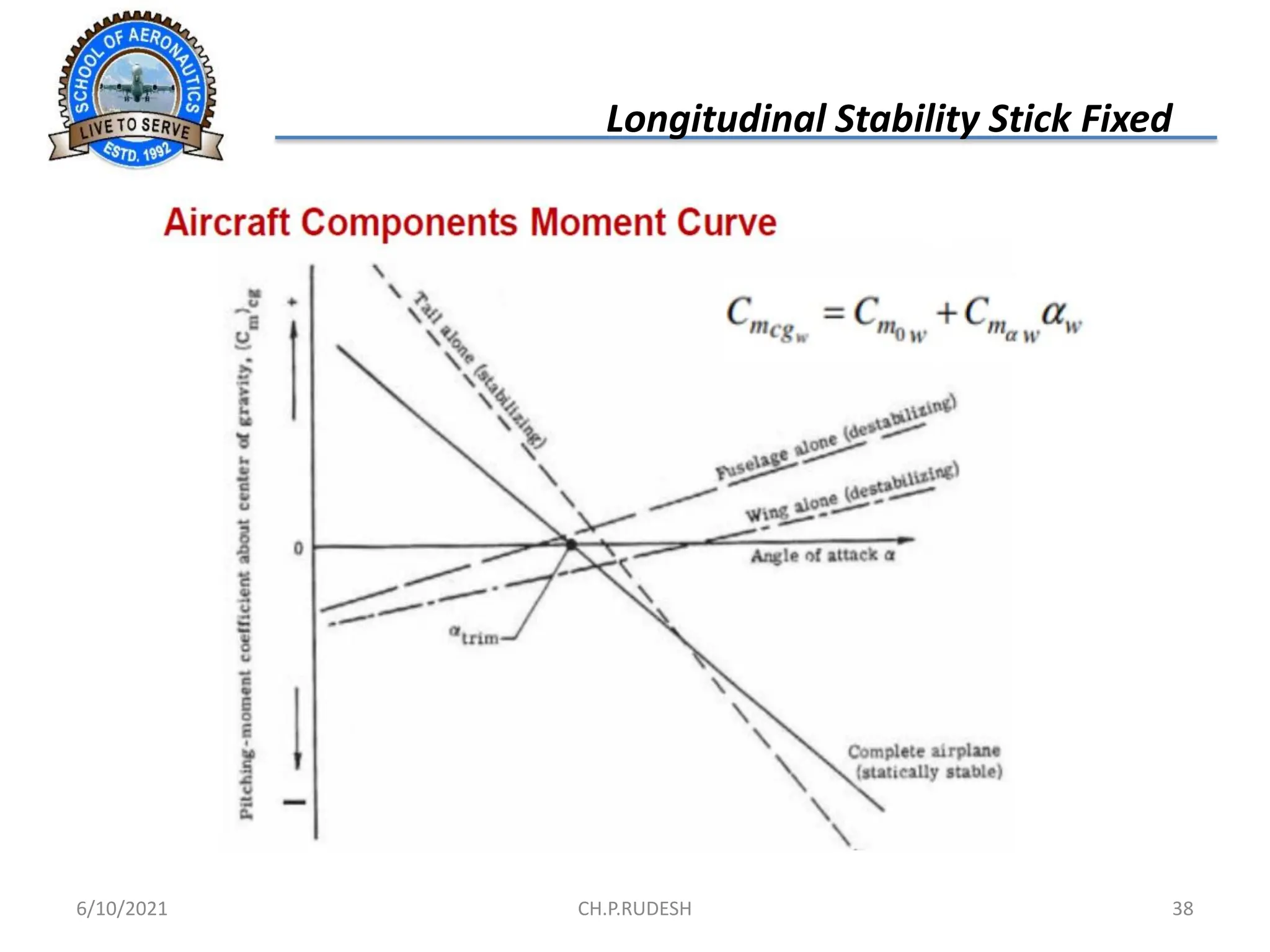 ASC PPT INCOMPLETE FILE..pdfsfhrthaergarg | PDF