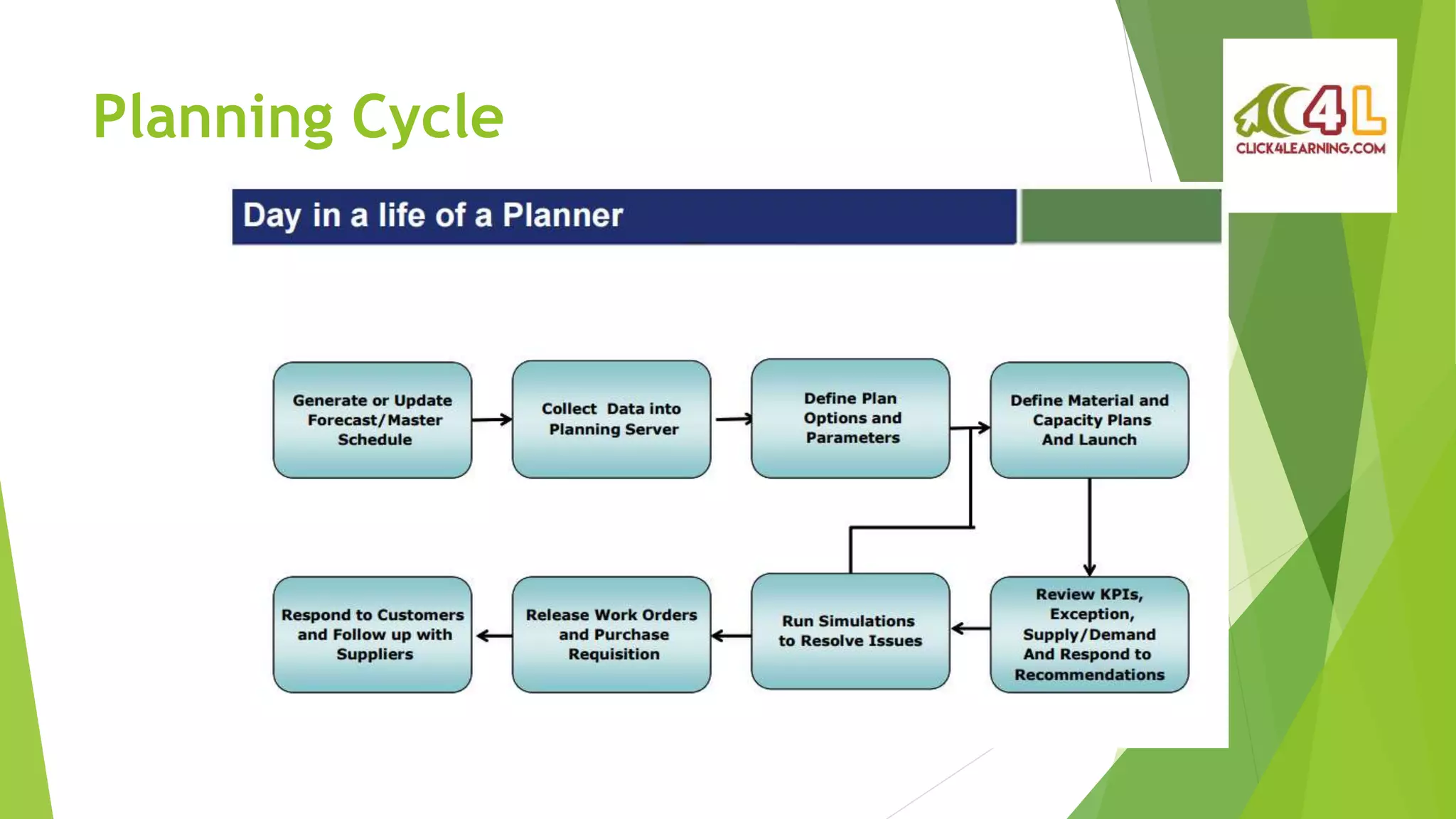 Oracle ASCP Training | PPTX