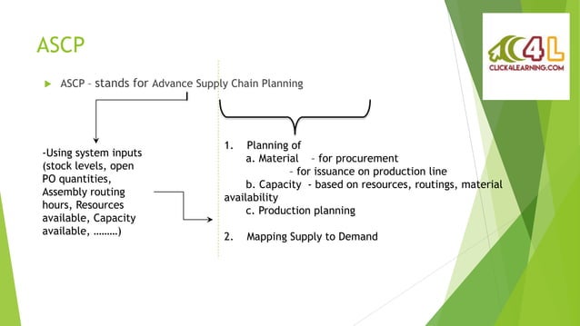 Oracle ASCP Training | PPTX | Logistics | Business