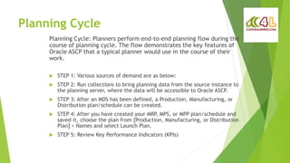 Oracle ASCP Training | PPTX