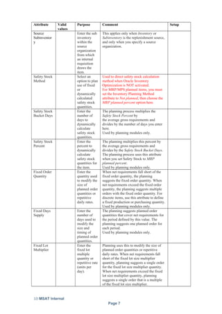 Ascp training manual_v1.2 | DOC
