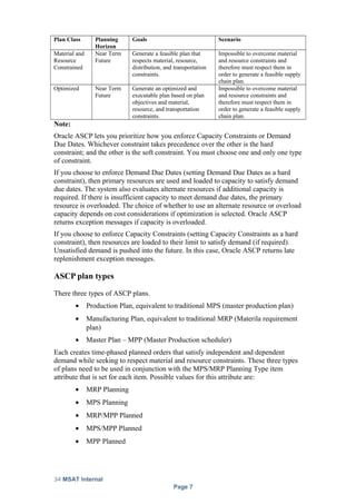 Ascp training manual_v1.2 | DOC