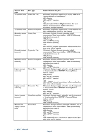 Ascp training manual_v1.2 | DOC
