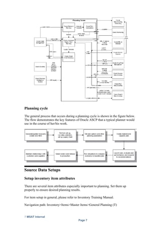 Ascp training manual_v1.2 | DOC