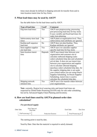 Ascp training manual_v1.2 | DOC