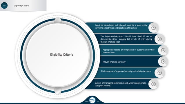 AEO - Authorized Economic Operators | PPTX