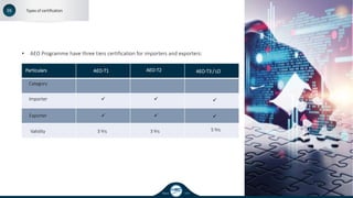 AEO - Authorized Economic Operators | PPTX