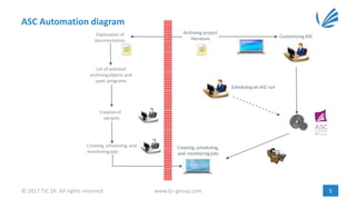 ASC Release 3.0 Software Overview | PPT