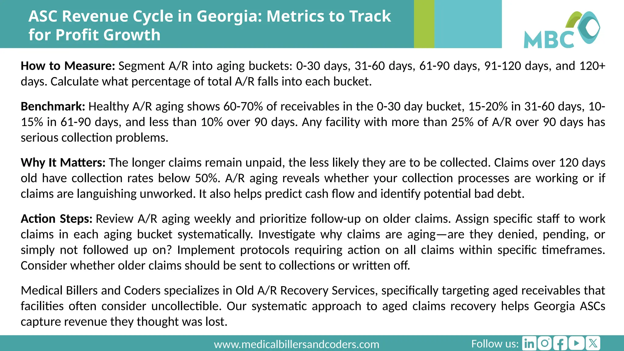 ASC Revenue Cycle in Georgia- Metrics to Track for Profit Growth.pptx