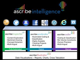 Ascribe intelligence | PPTX