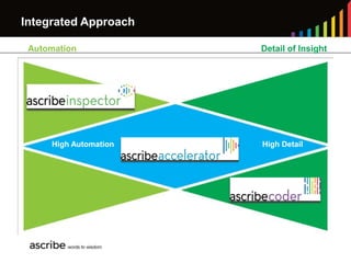 Ascribe intelligence | PPTX