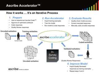 Ascribe intelligence | PPTX