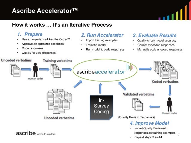Ascribe intelligence