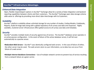 Ascribe Introduction | PDF