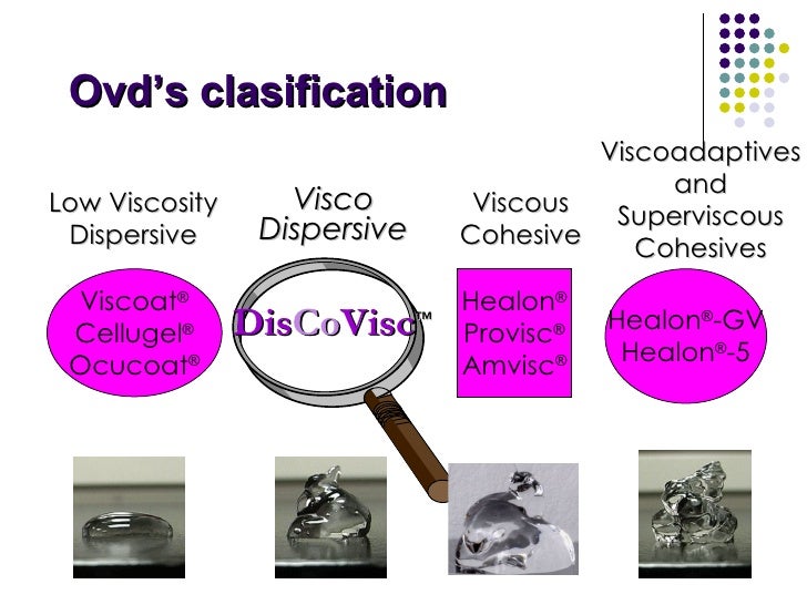OVD RESULTS IN PHACO