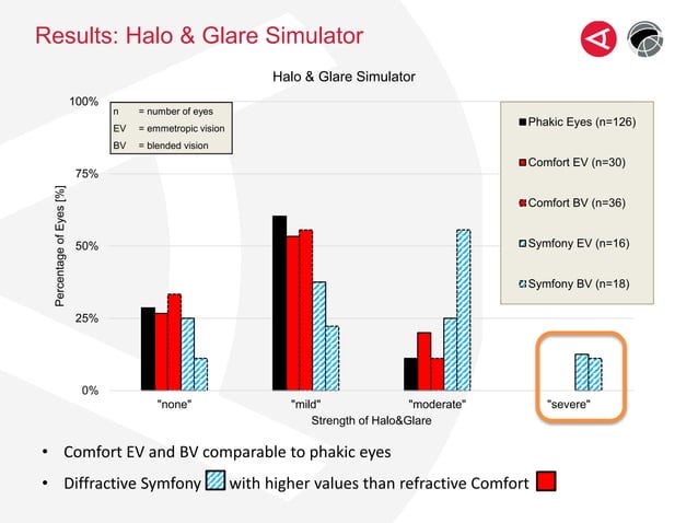 Refractive versus Diffractive Optics for Enhanced Depth of Focus ...