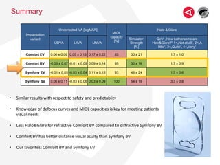 Refractive versus Diffractive Optics for Enhanced Depth of Focus ...