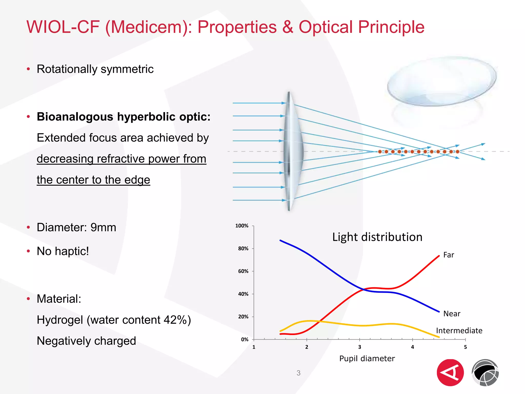 New refractive optical MIOL concepts _ Comparison of different optical ...