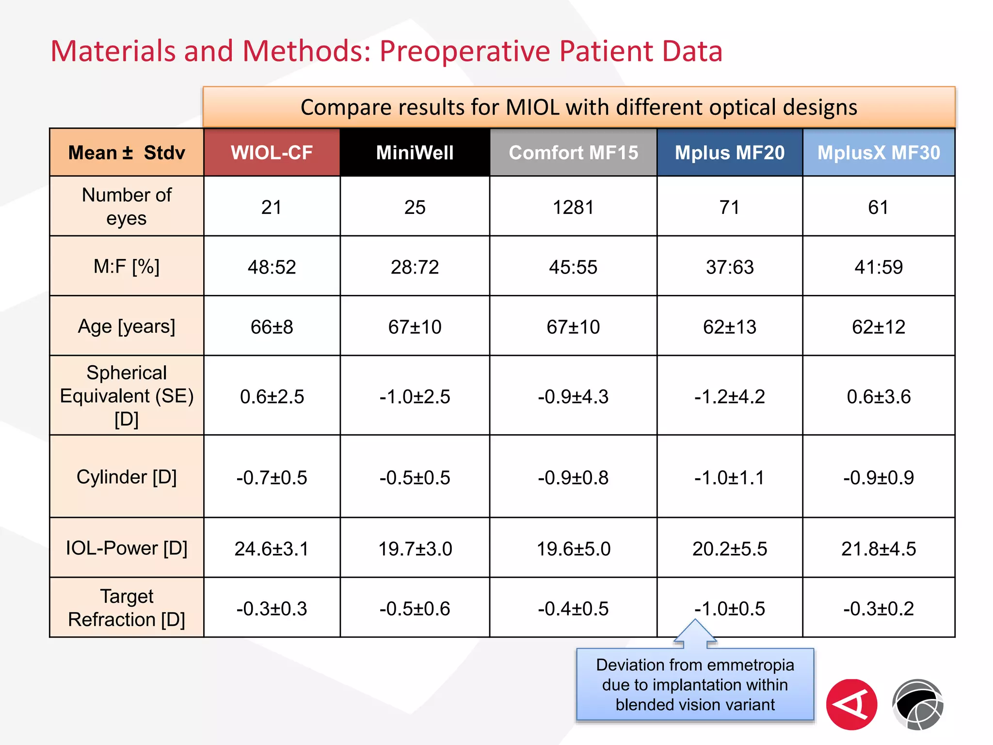 New refractive optical MIOL concepts _ Comparison of different optical ...