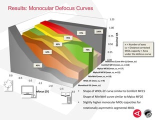 New refractive optical MIOL concepts _ Comparison of different optical ...