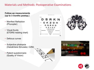 New refractive optical MIOL concepts _ Comparison of different optical ...