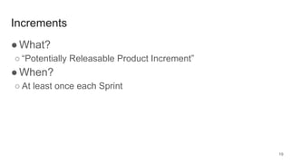 Scrum Refresher | PPT