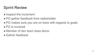 Scrum Refresher | PPT