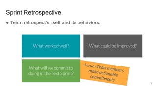 Scrum Refresher | PPT