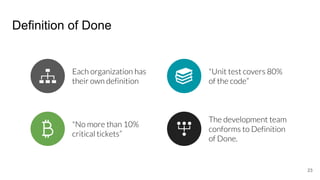 Scrum Refresher | PPT
