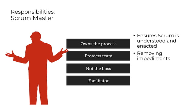 Scrum Refresher | PPT