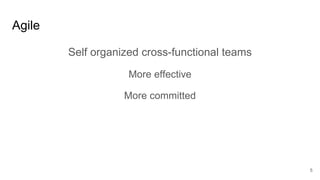 Scrum Refresher | PPT