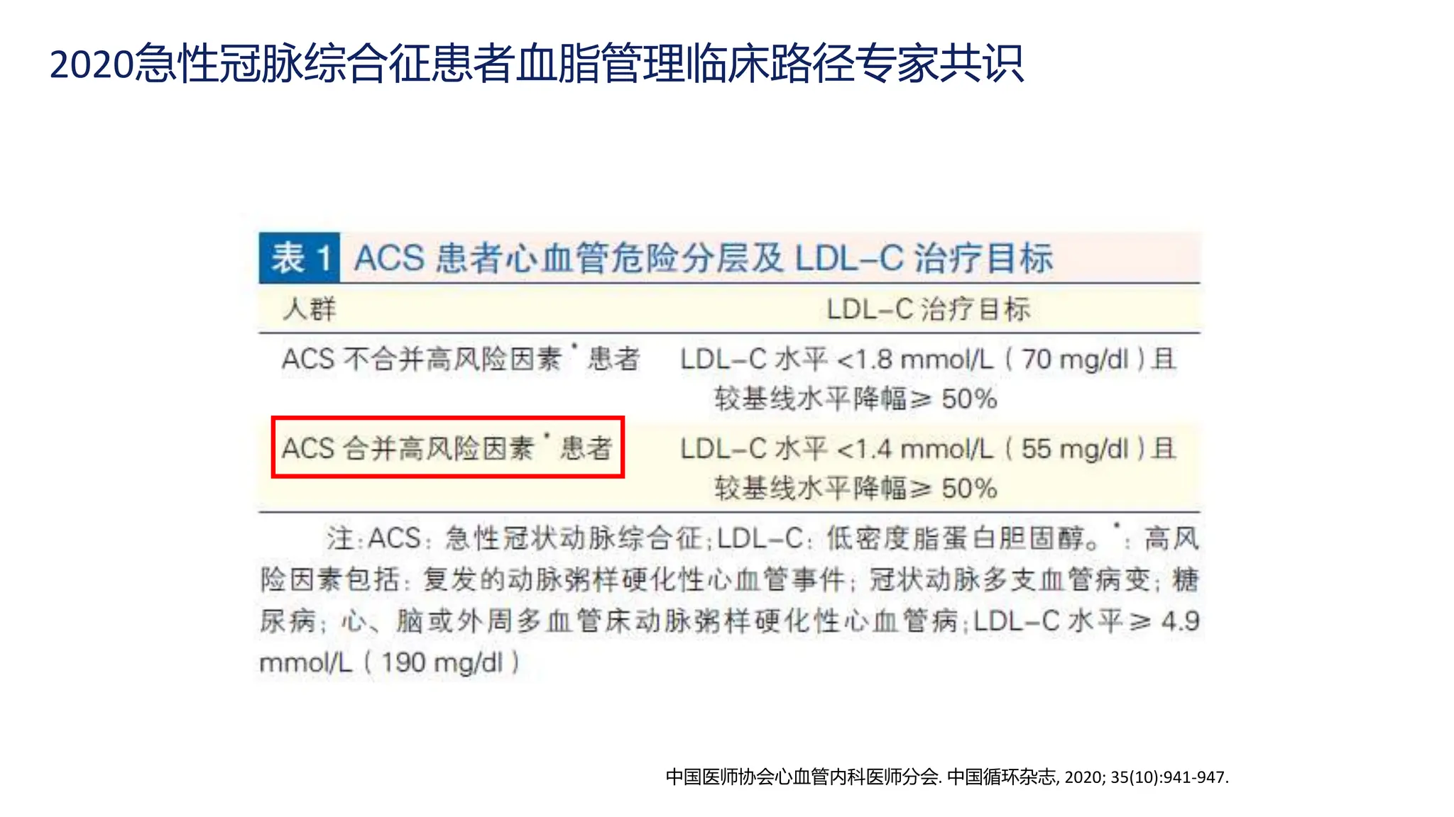 ASCVD AND LDL-C.pptx