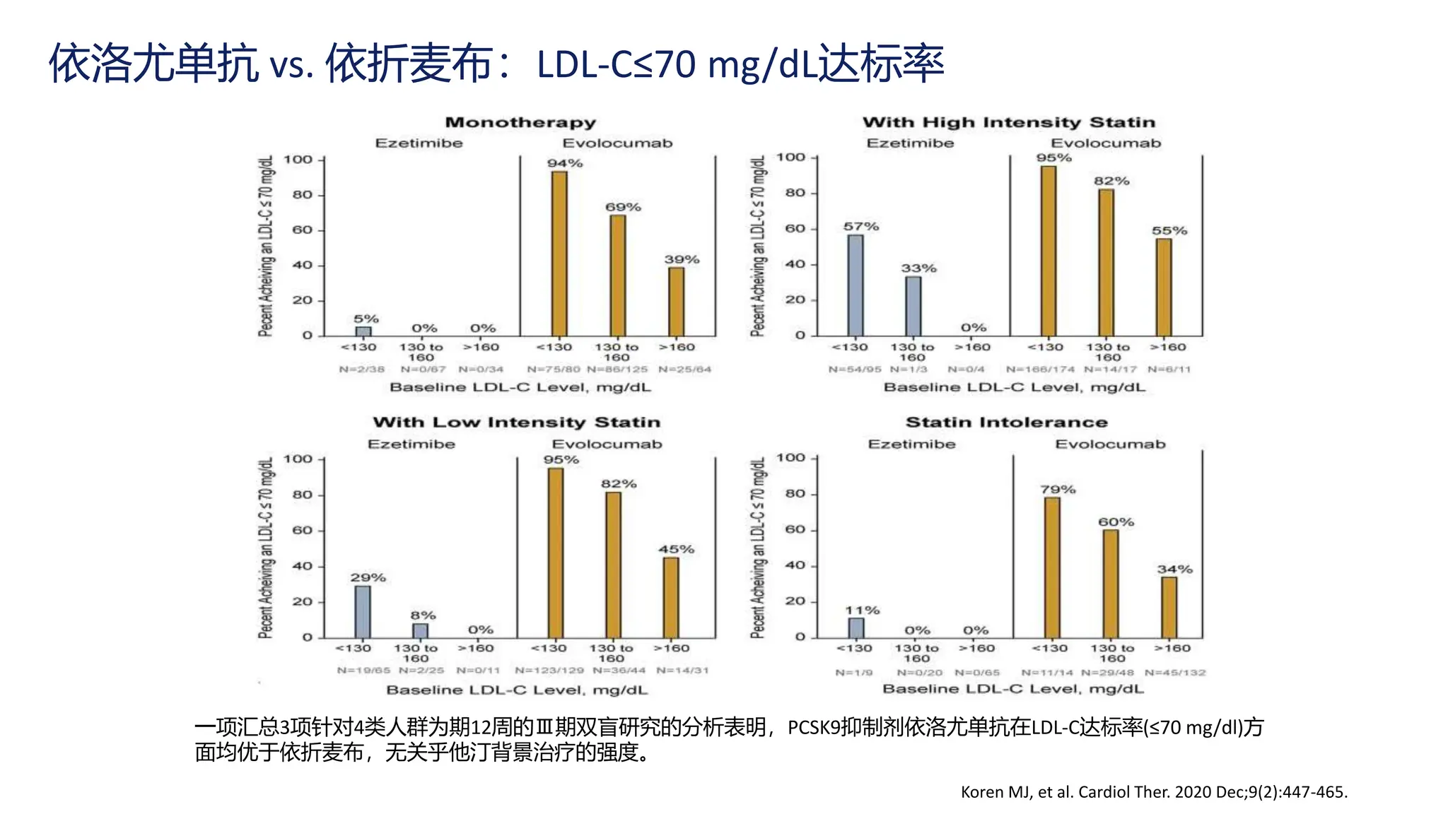 ASCVD AND LDL-C.pptx