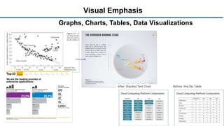 Visual material rhetorics of story map journals | PPT