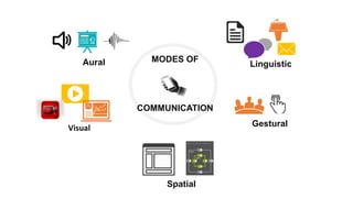 Visual material rhetorics of story map journals | PPT