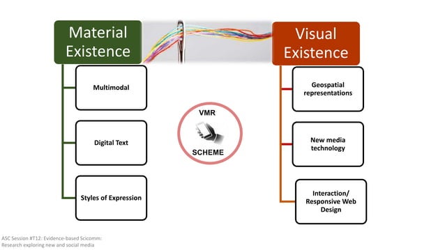 Visual material rhetorics of story map journals | PPT