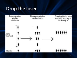 Adaptive Study Designs | PPTX