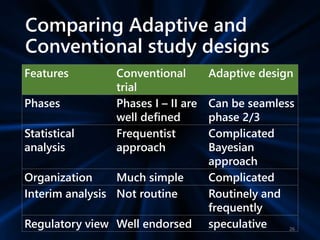 Adaptive Study Designs | PPTX | Computer Software and Applications ...