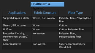 Medical textile | PPTX