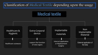 Medical textile | PPT