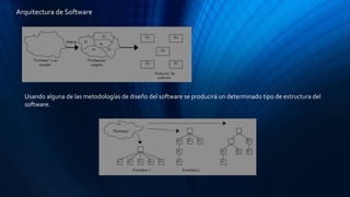 Fundamentos del Diseño de Software | PDF
