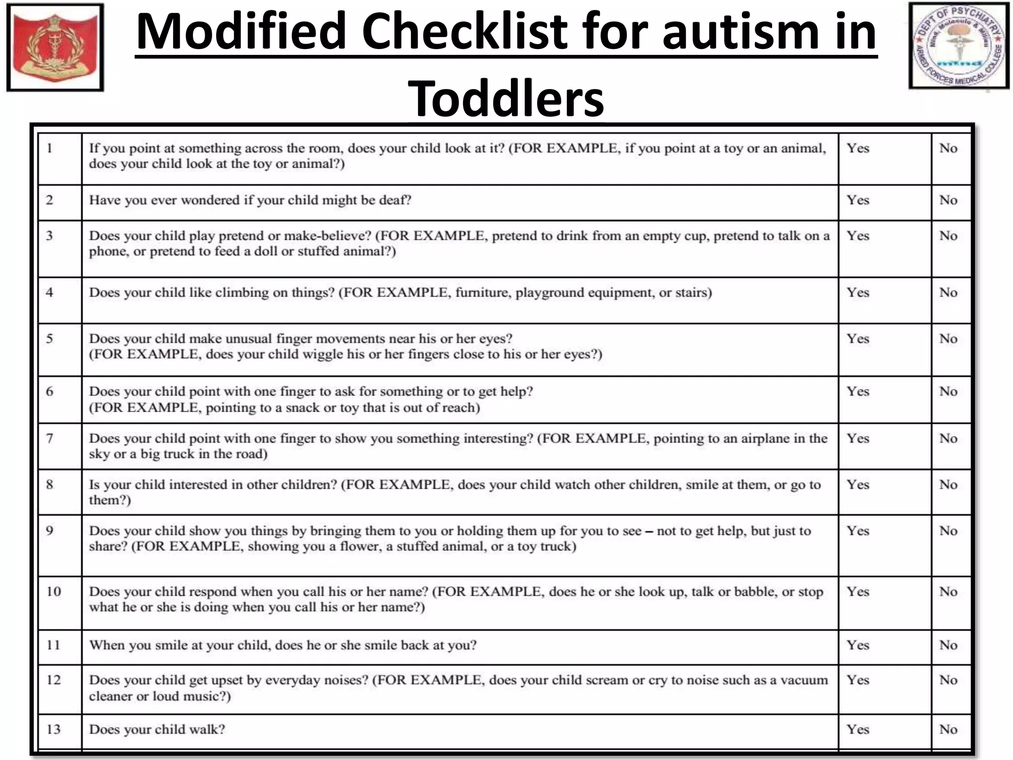 AUTISM SPECTRUM DISORDER, CHILDHOOD AUTISM, ATYPICAL AUTISM | PPTX