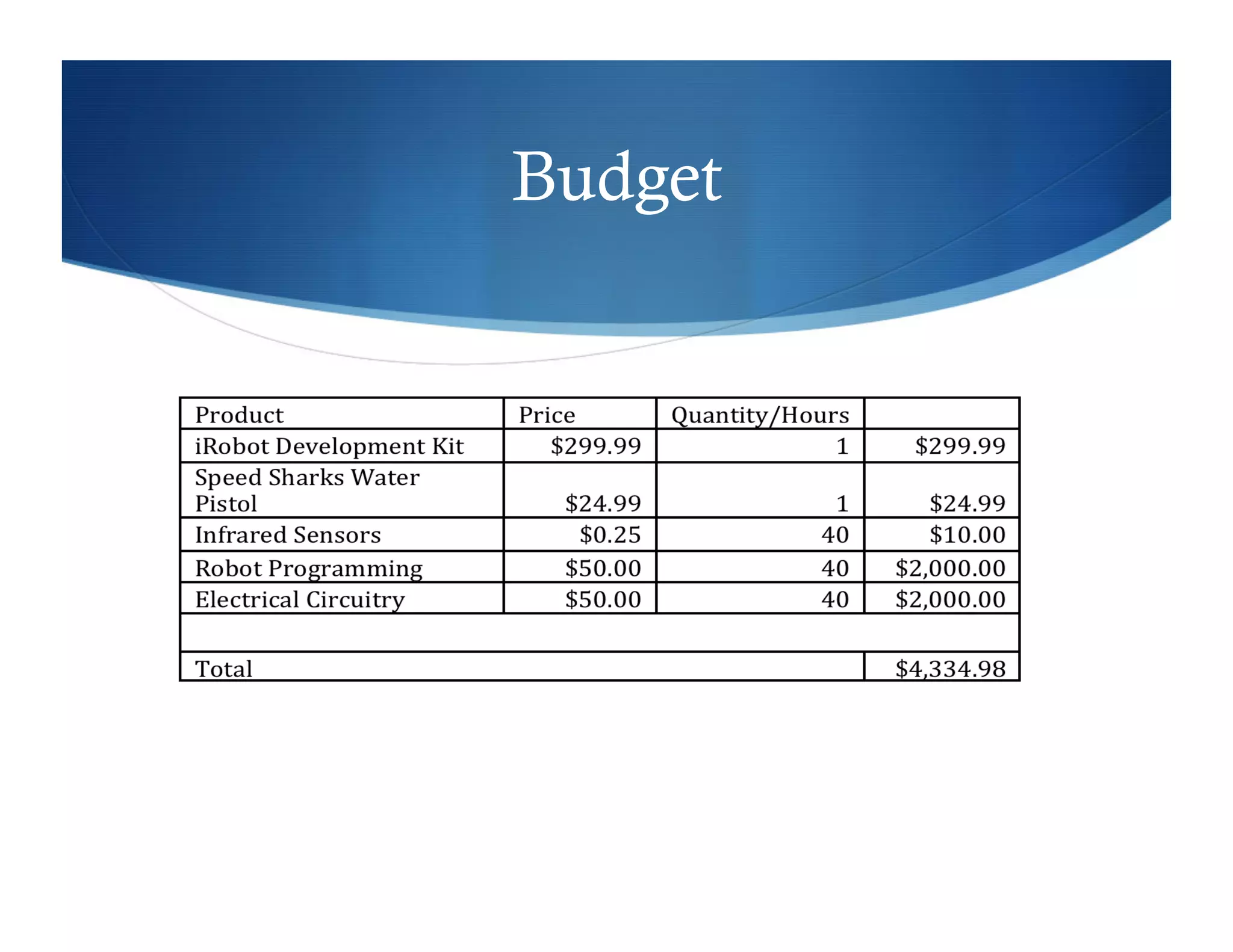 Anti-Smoking Device Presentation | PDF