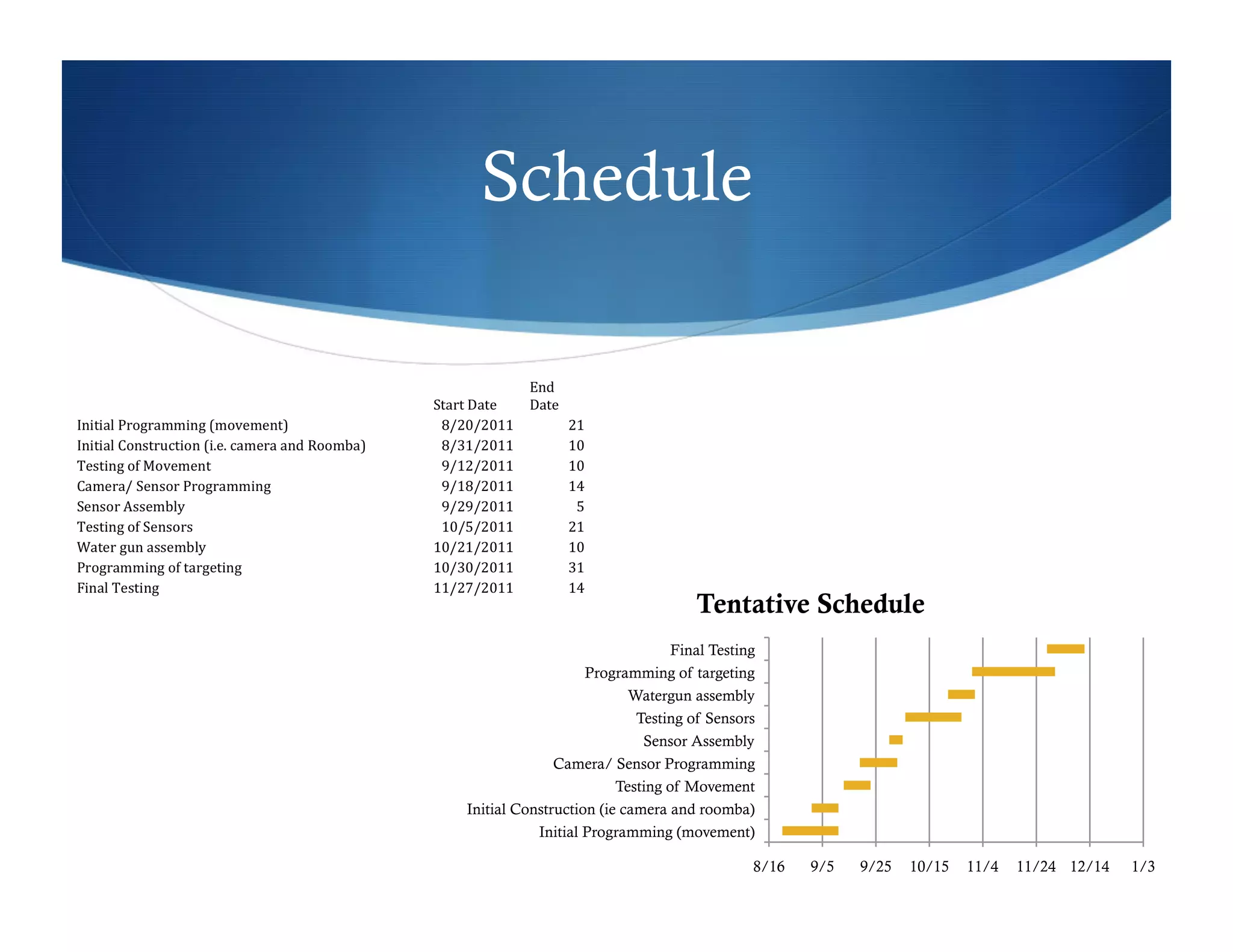 Anti-Smoking Device Presentation | PDF