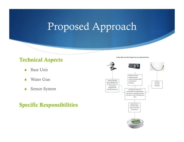 Anti-Smoking Device Presentation | PDF | Cameras and Camcorders | Consumer Electronics