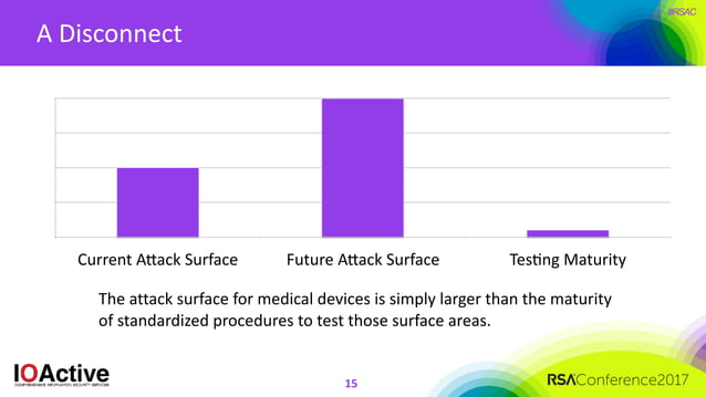 Securing Medical Devices Using Adaptive Testing Methodologies Ppt